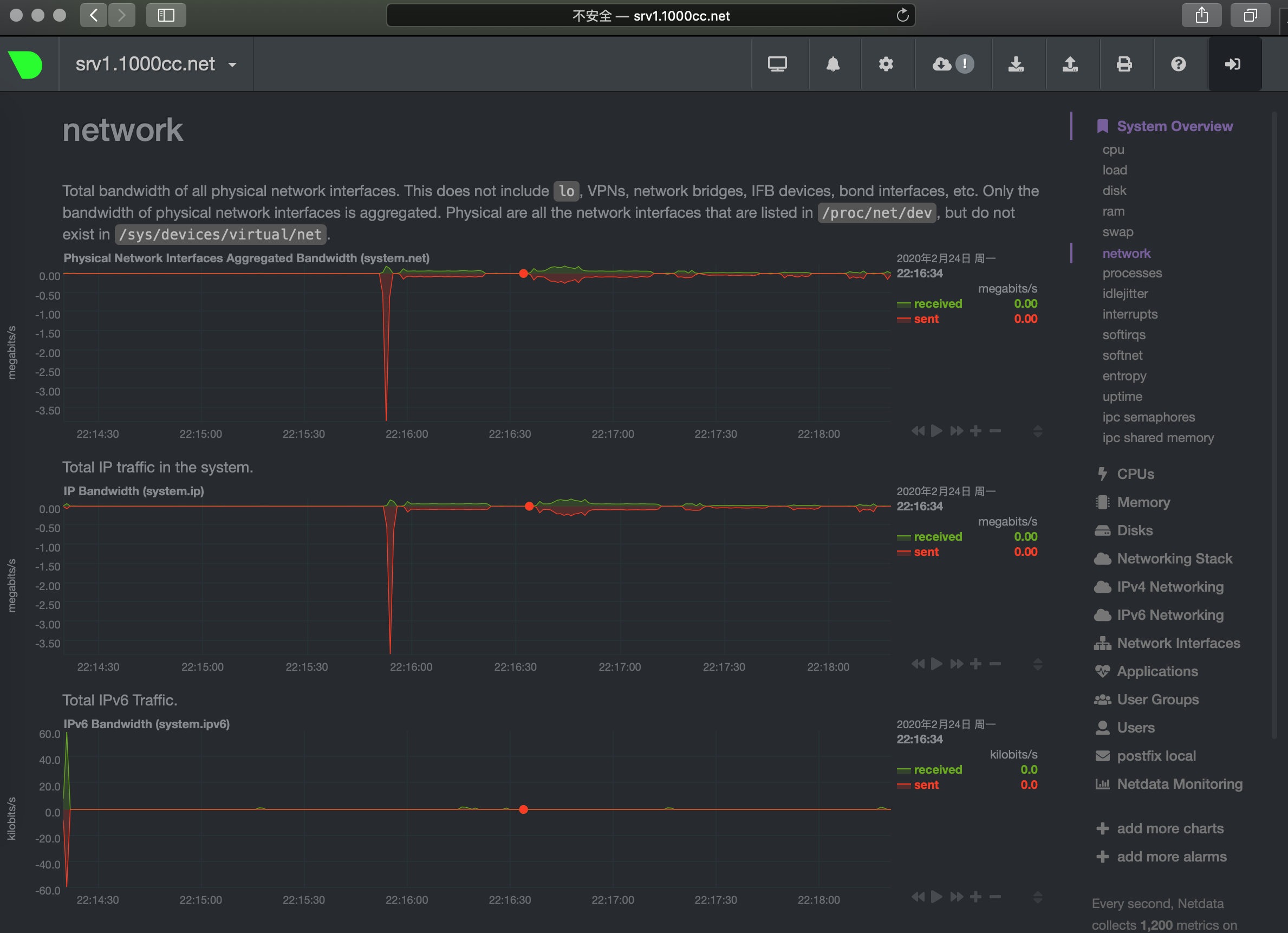 NetData NetData